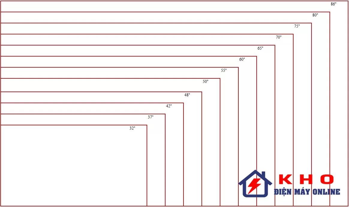 Kích thước tivi Xiaomi 65 inch là bao nhiêu?【Cụ thể】